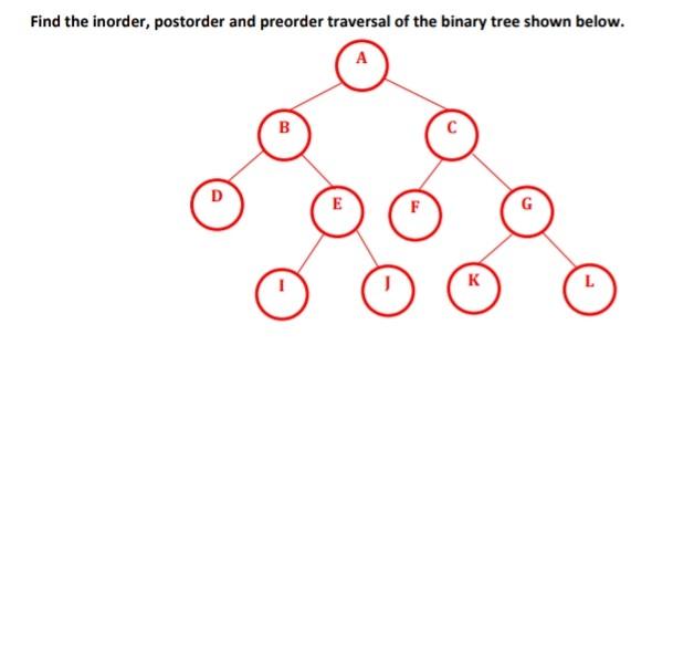 Solved Find the inorder, postorder and preorder traversal of | Chegg.com