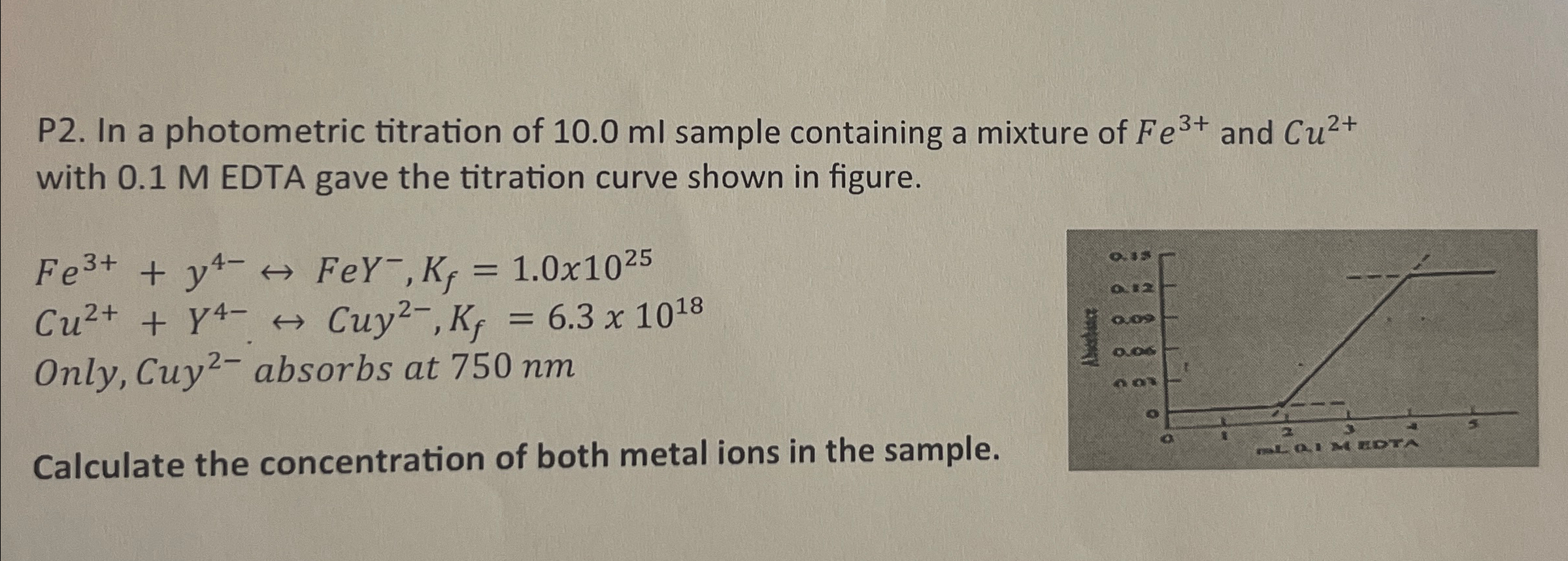 Solved P2. ﻿In a photometric titration of 10.0ml ﻿sample | Chegg.com