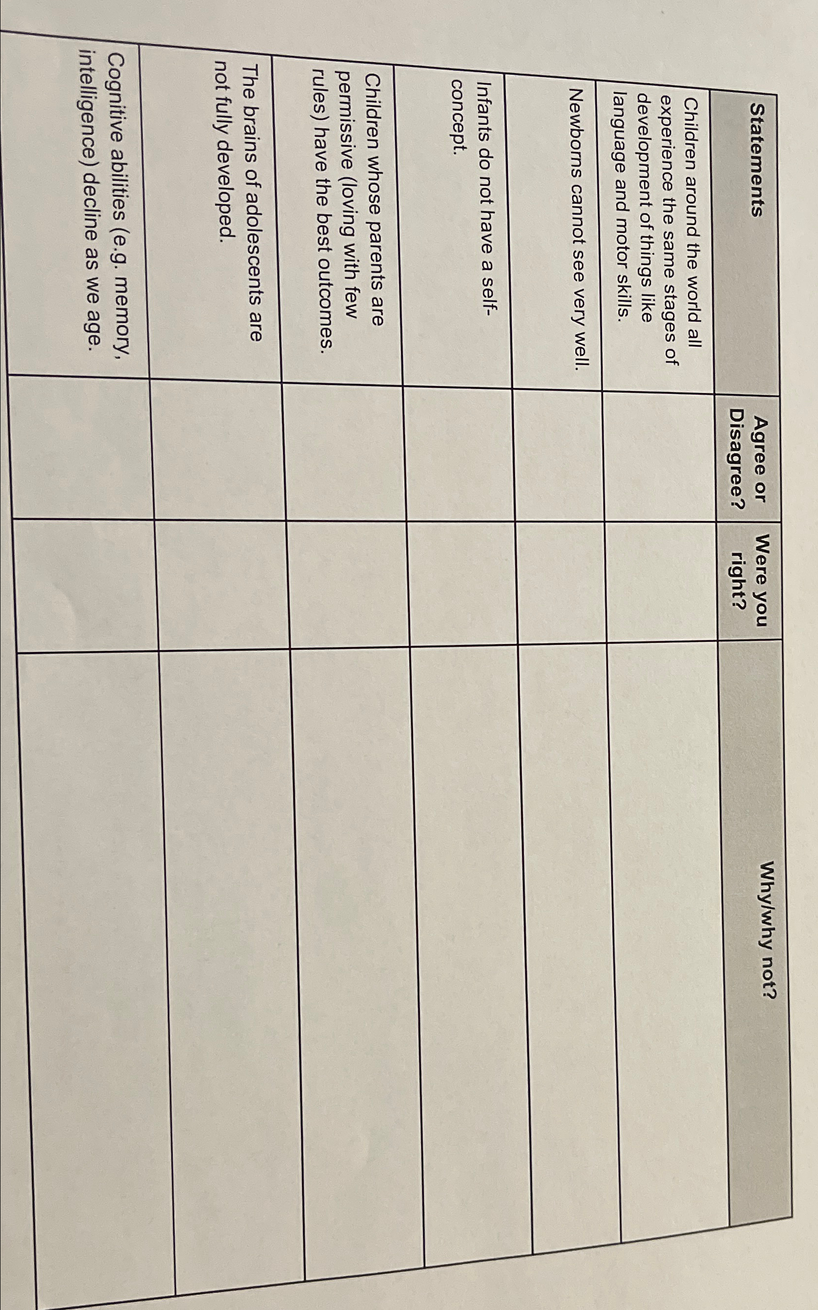Solved \table[[Statements,\table[[Agree | Chegg.com