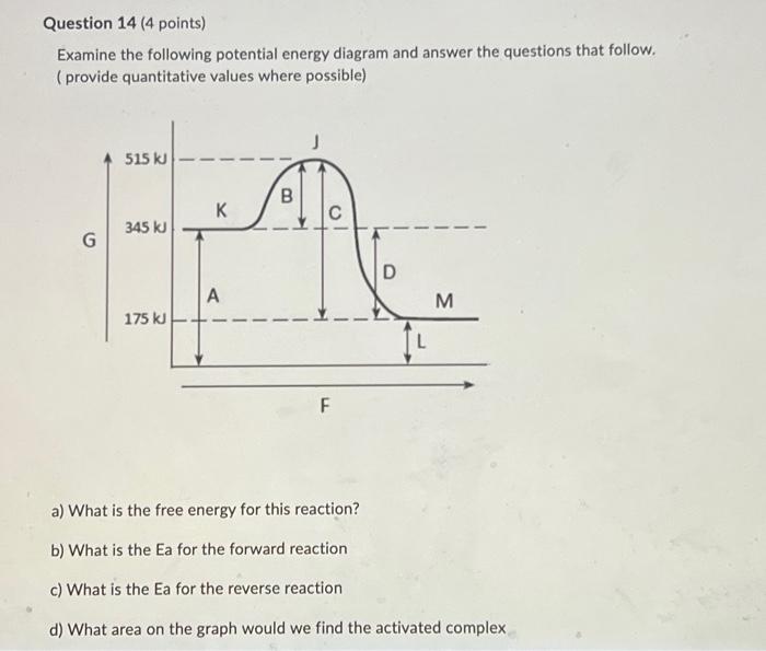 Solved URGENT!!!!Question 14 (4 points) Examine the | Chegg.com