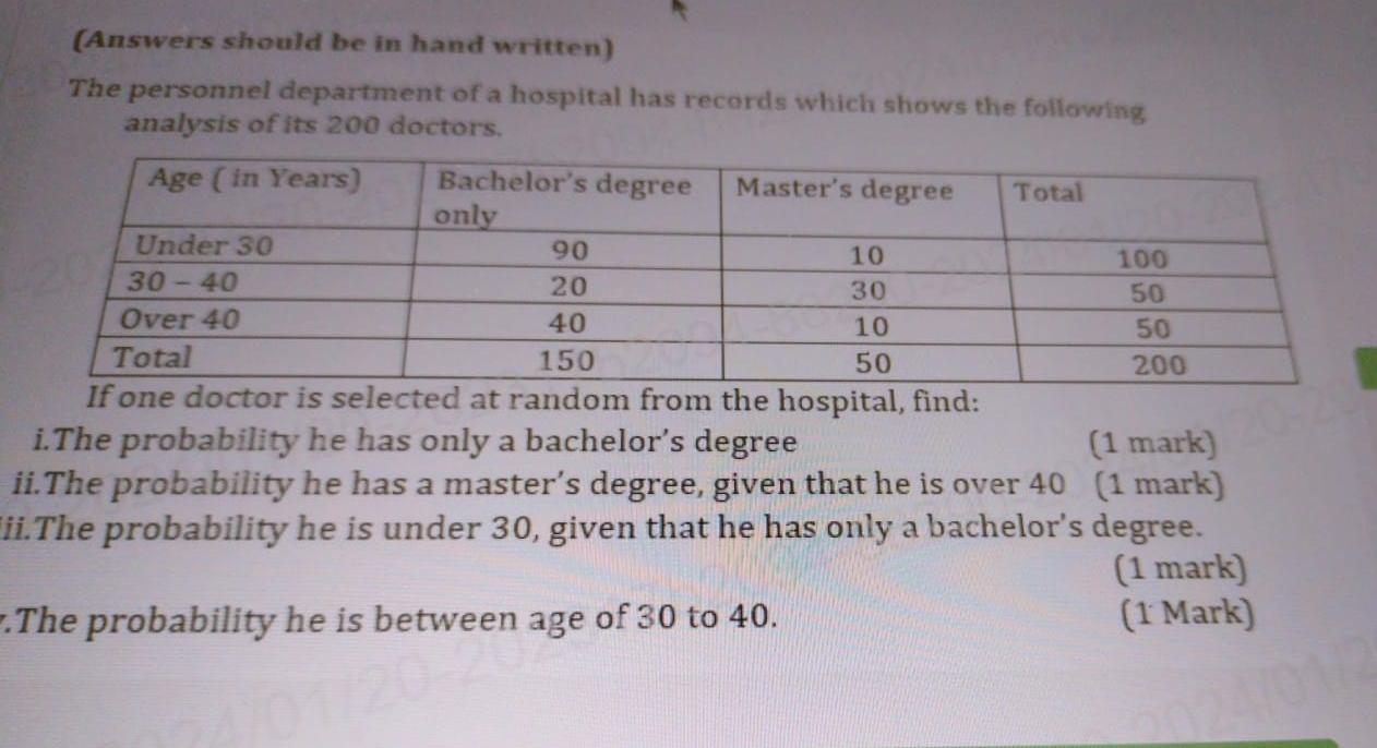 Solved (Answers should be in hand written)The personnel | Chegg.com