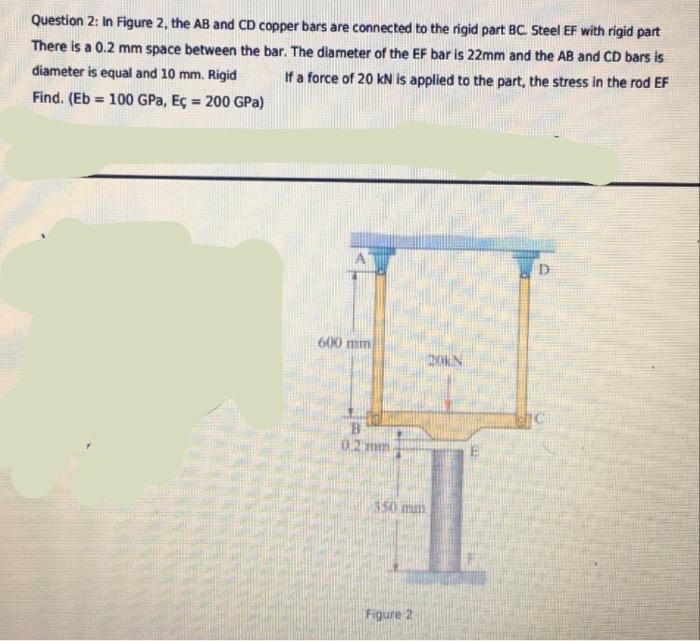Solved Question 2: In Figure 2. the AB and CD copper bars | Chegg.com