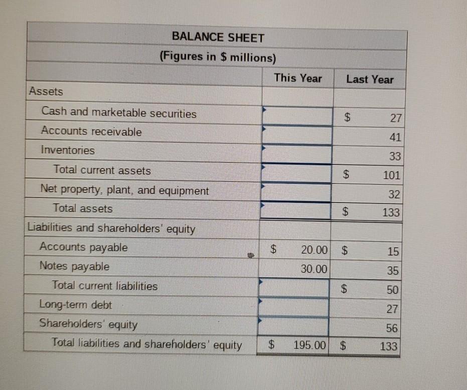 Solved Long-term debt ratio Times interest earned Current | Chegg.com