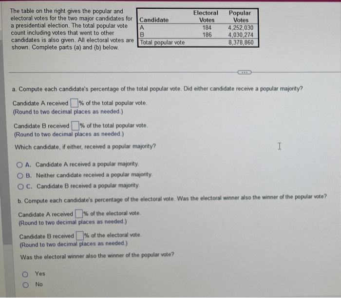 Solved The table on the right gives the popular and | Chegg.com