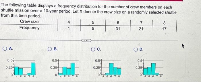 Solved The following table displays a frequency distribution | Chegg.com