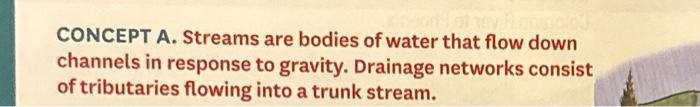Solved Name the different types of drainage networks. Which | Chegg.com