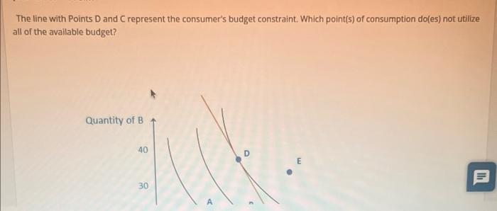 The line with Points D and C represent the consumer's | Chegg.com