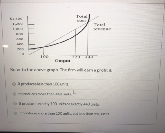 Solved Output Refer to the above graph. Curves 1,2,3, and 4 | Chegg.com