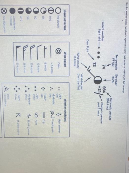 Solved Here is a weather station model and a legend of | Chegg.com