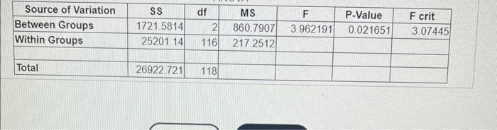 Solved \begin{tabular}{|l|r|r|c|c|c|c|} \hline Source of | Chegg.com
