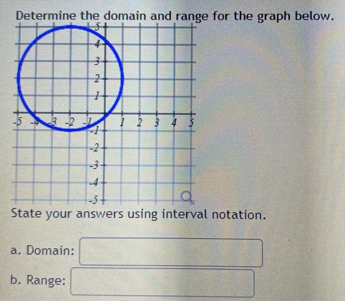 Solved Determine the domain and range for the graph below. 3 | Chegg.com