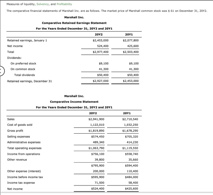 Solved Measures of liquidity, Solvency, and Profitability | Chegg.com