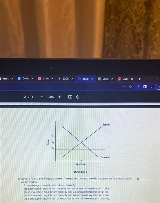 Solved FGURE 3.5 5) Fefer to Figure 3-5. If supply were to | Chegg.com
