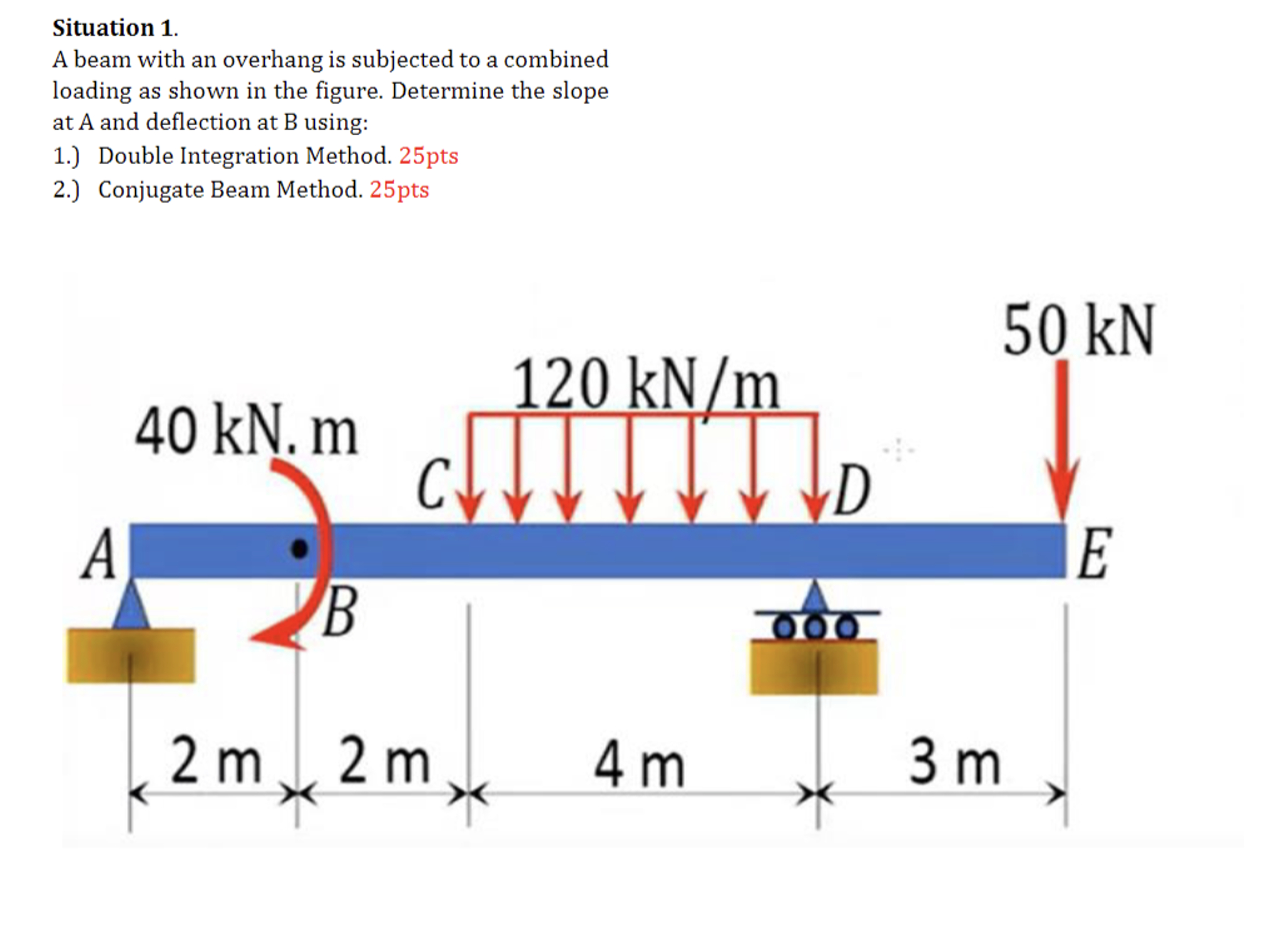 Solved determine the slope at A and deflection at B using | Chegg.com