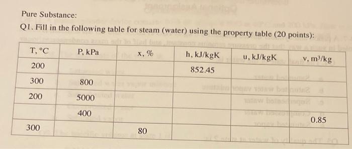 Solved Pure Substance: Q1. Fill in the following table for | Chegg.com
