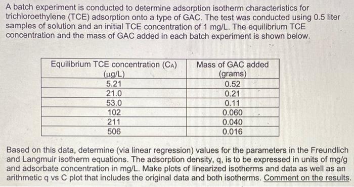 Solved A batch experiment is conducted to determine | Chegg.com