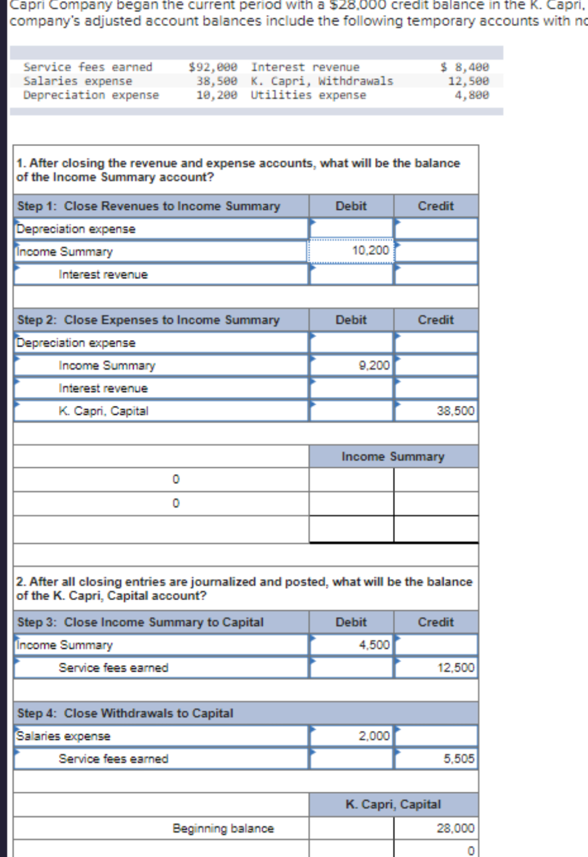 Solved Capri Company began the current period with a $28,000 | Chegg.com