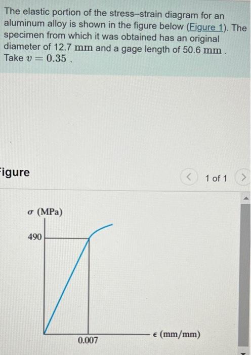 Solved The elastic portion of the stress-strain diagram for | Chegg.com