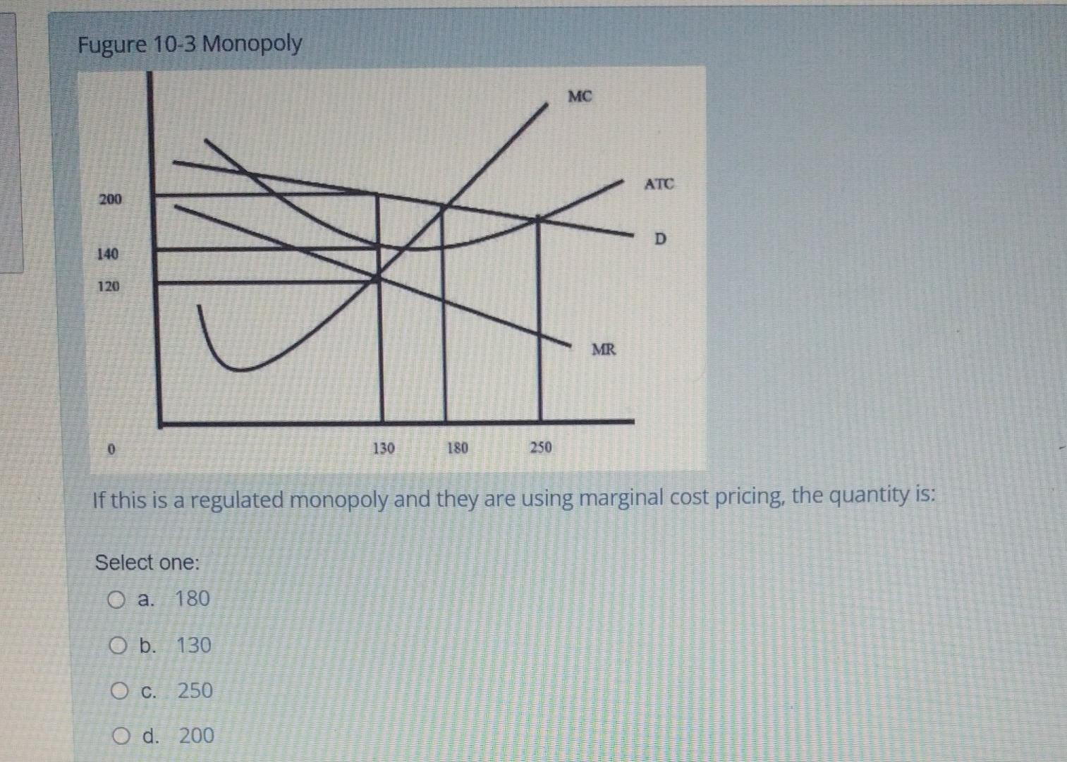 Solved Fugure 10-3 Monopoly MC ATC 200 D 140 120 MR 0 130 | Chegg.com
