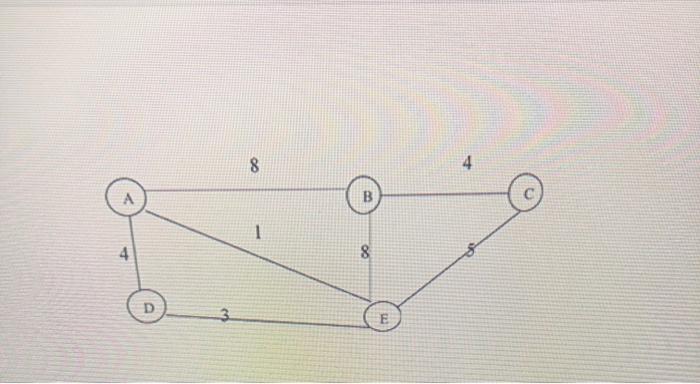 Solved Breadth first search from CGive breadth first search | Chegg.com