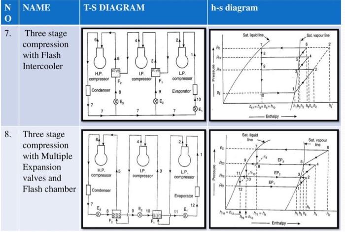 Solved Please draw T-S Diagrams with explanation: | Chegg.com