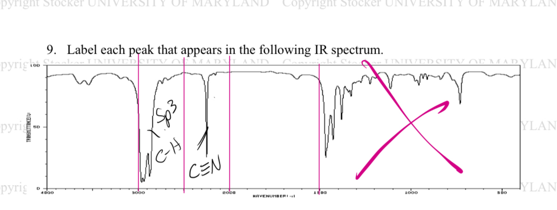 Solved Label each peak that appears in the following IR | Chegg.com