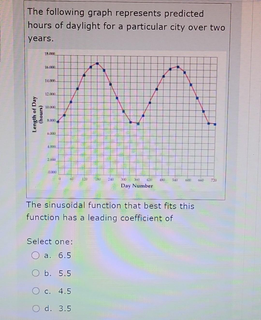 Solved The following graph represents predicted hours of | Chegg.com