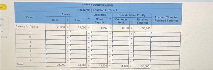 Solved es Exercise 1-6A (Algo) Effect of transactions on the | Chegg.com