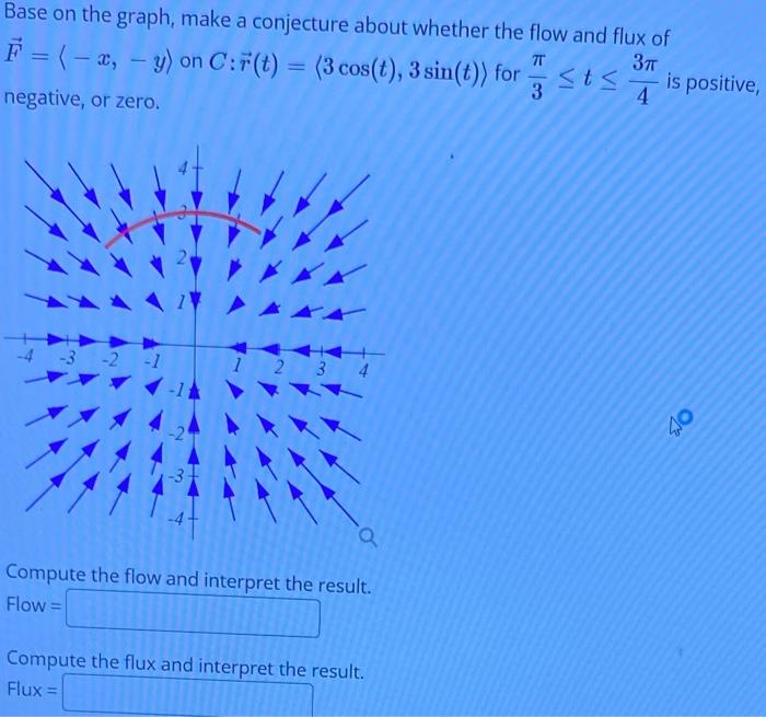 Solved Based on the graph, make a conjecture about whether | Chegg.com