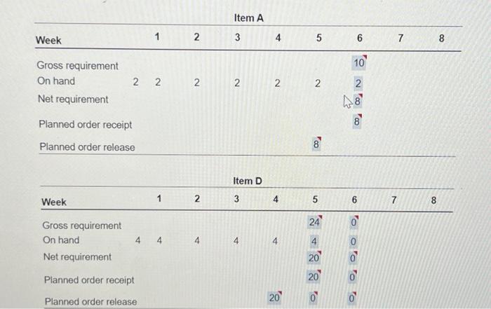 You need to schedule 10 units of product Alpha for | Chegg.com