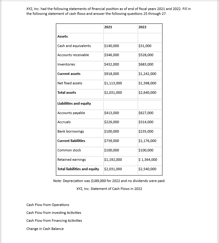 Solved XYZ, ﻿Inc. had the following statements of financial | Chegg.com