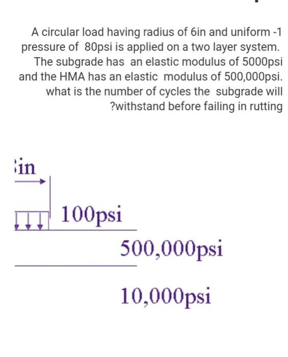 Solved A circular load having radius of 6in and uniform -1 | Chegg.com