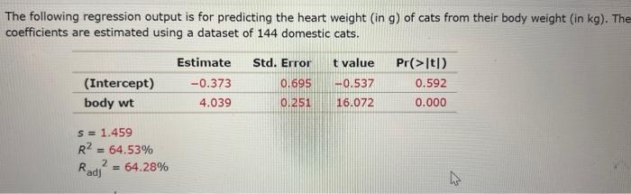 Solved The following regression output is for predicting the | Chegg.com