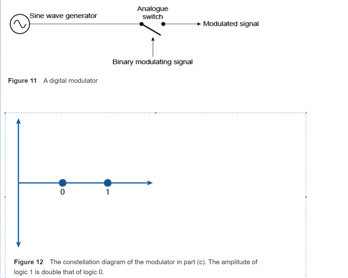 Solved In this question you will design a block diagram | Chegg.com