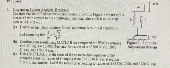 Solved Problems x(1) 1. Suspension System Analysis. | Chegg.com