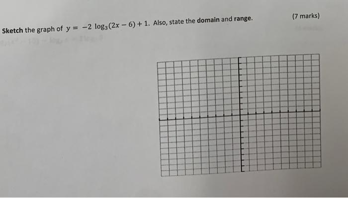 Solved ketch the graph of y=−2log3(2x−6)+1. Also, state the | Chegg.com