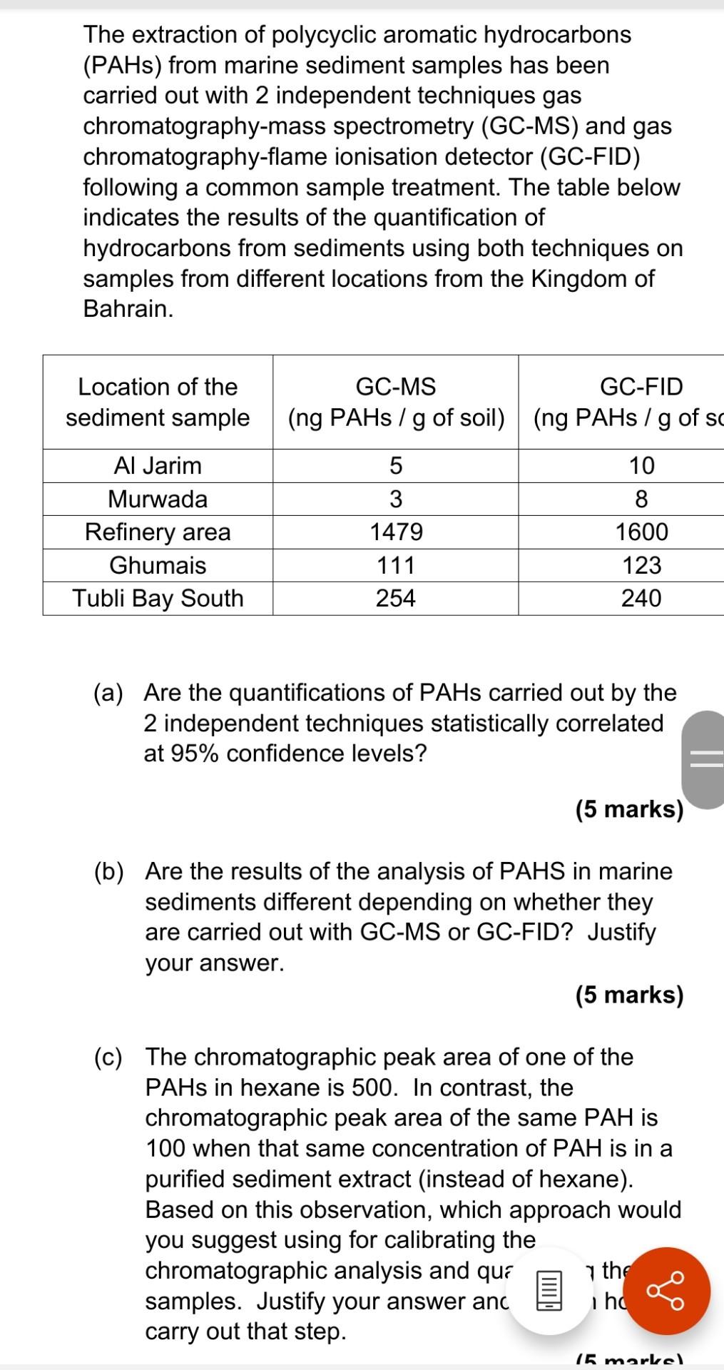 Solved The extraction of polycyclic aromatic hydrocarbons | Chegg.com
