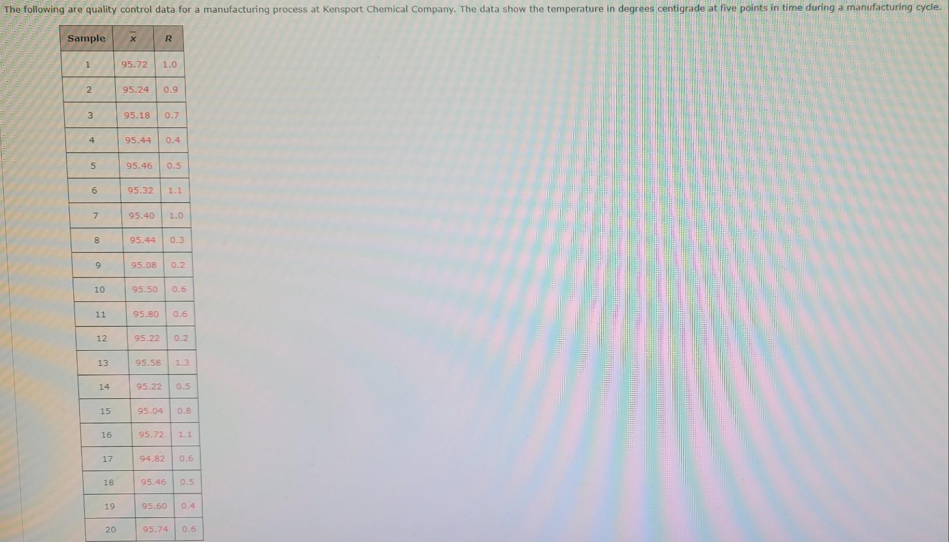 Solved What conclusions can be made about the quality of the | Chegg.com