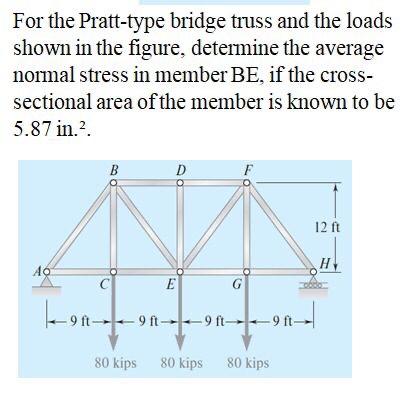 Solved For the Pratt-type bridge truss and the loads shown | Chegg.com