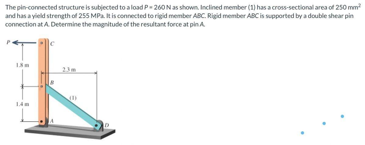 Solved The pin-connected structure is subjected to a load P | Chegg.com