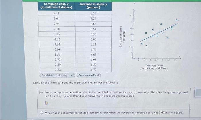 Based on the firm's data and the regression line, | Chegg.com