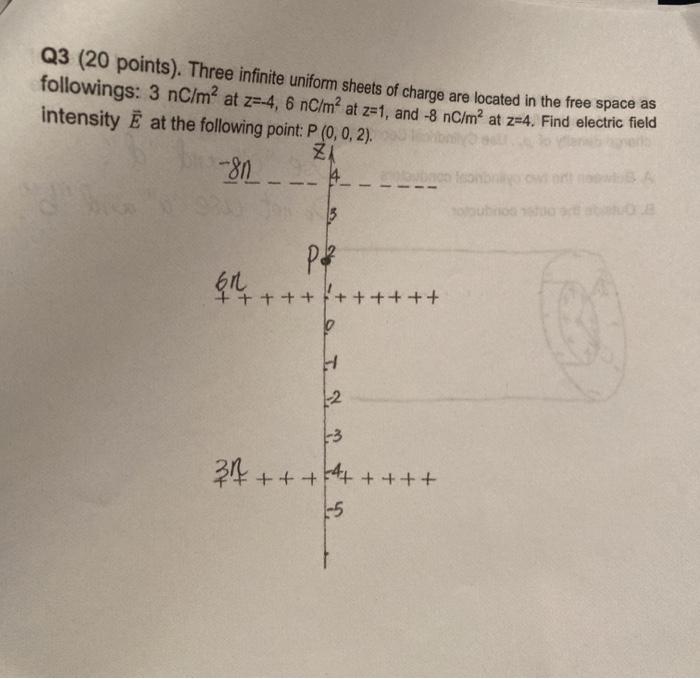 Solved Q3 (20 points). Three infinite uniform sheets of | Chegg.com