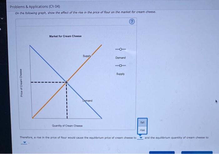 Solved 10. Problems and Applications Q10 Because bagels and | Chegg.com