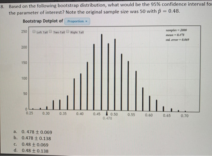 Solved 8. Based on the following bootstrap distribution, | Chegg.com