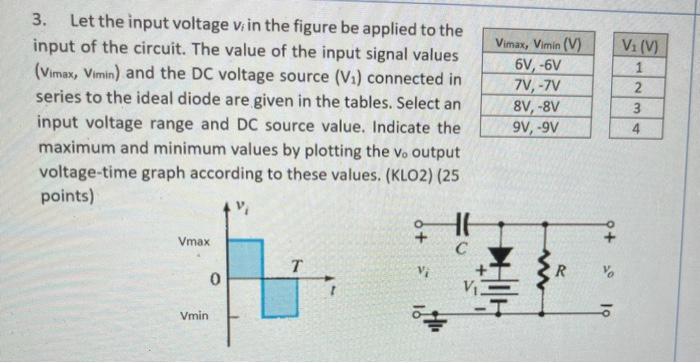 Solved 3. Let the input voltage vi in the figure be applied | Chegg.com