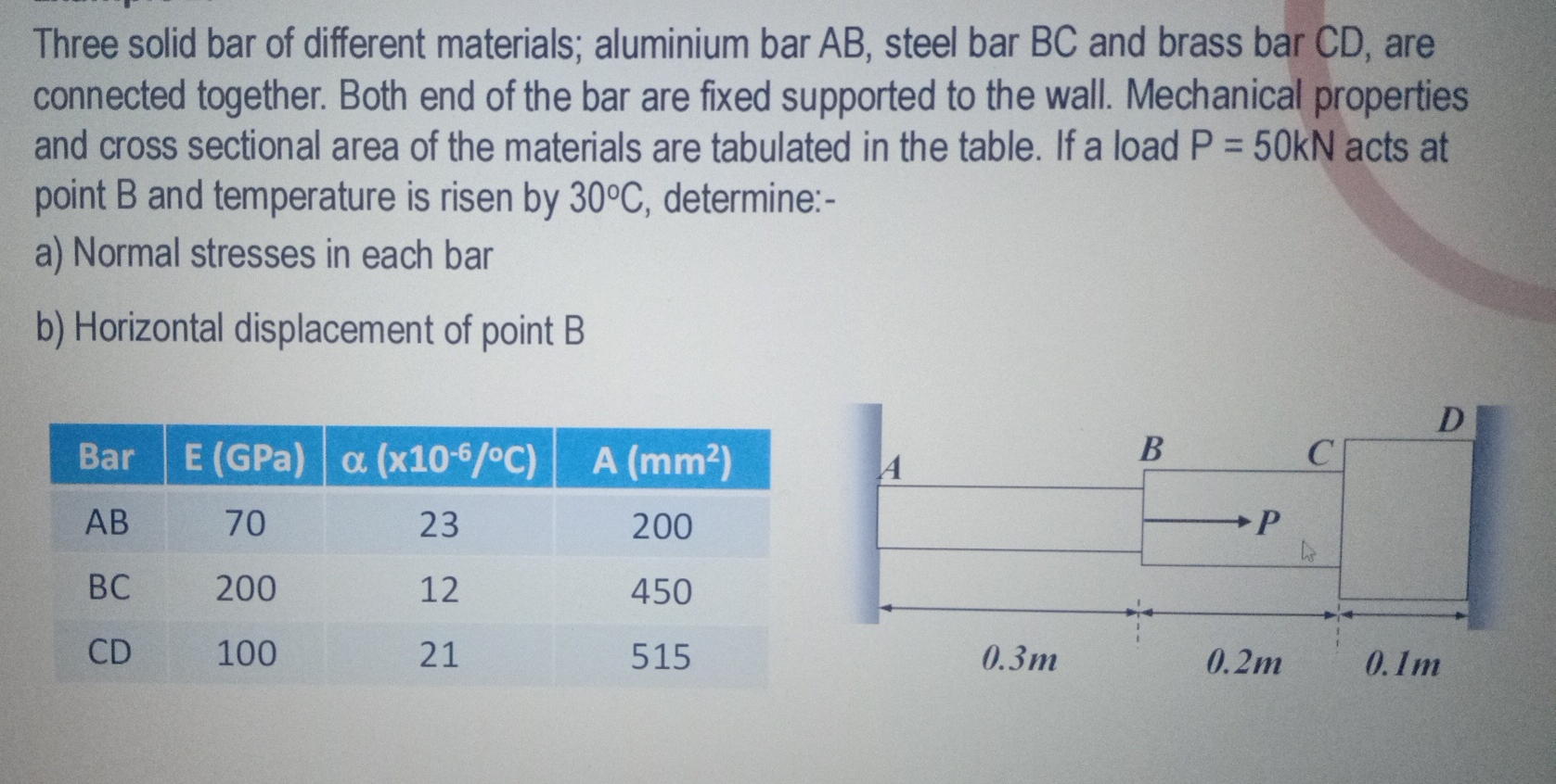 Solved by an EXPERT Three solid bar of different materials; aluminium ...