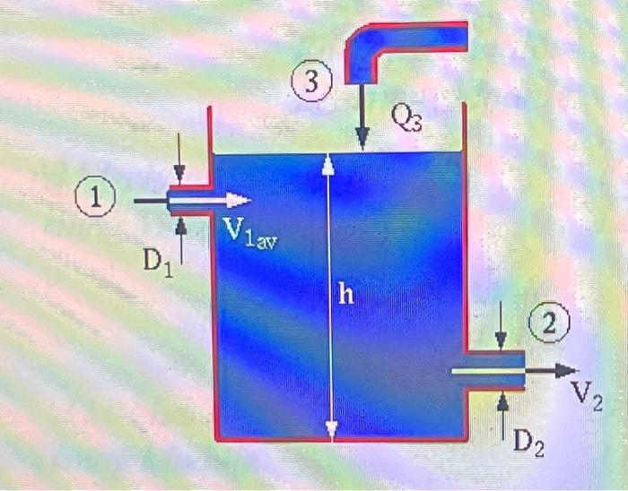 For the water tank shown, the average velocity at the | Chegg.com