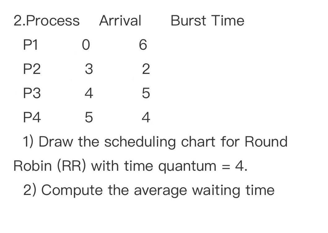 Solved 2.Process Arrival Burst Time P1 0 6 P2 3 2 P3 4 5 P4 | Chegg.com