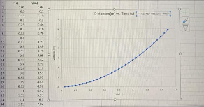 Solved INSTANTANEOUS SPEED VS. TIME GRAPH 1. At several | Chegg.com