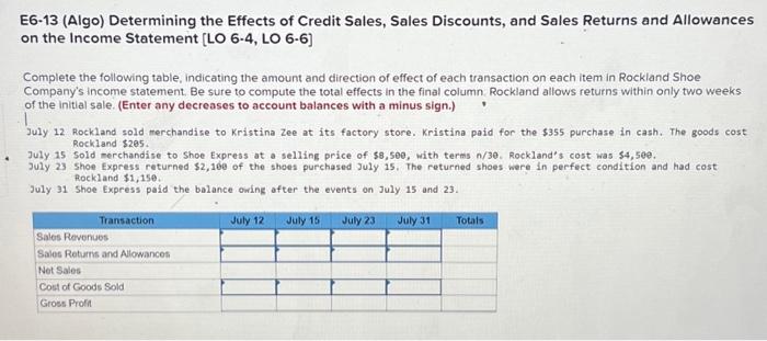 Solved E6-5 (Algo) Inferring Missing Amounts Based on Income | Chegg.com